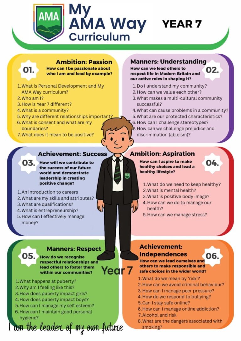 PSHE Curriculum - Alvaston Moor Academy